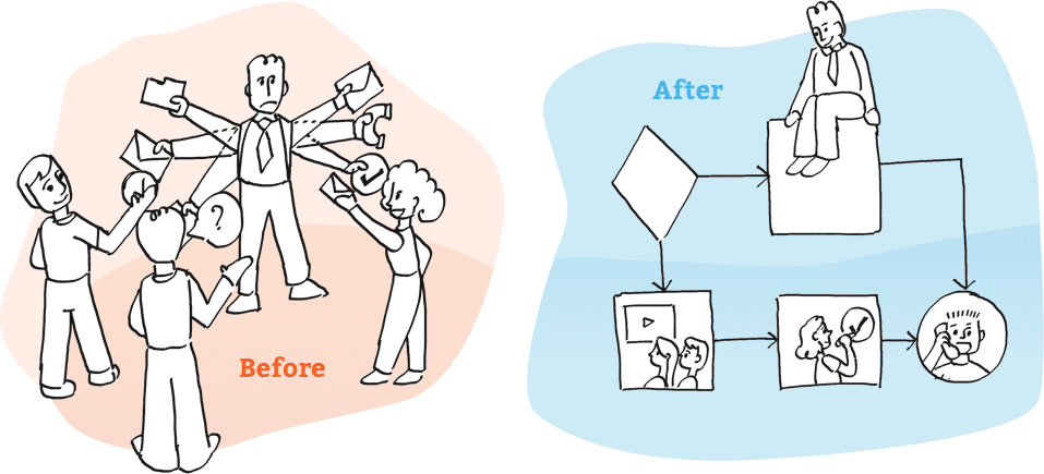 Business Process Management (BPM)-platformen, som brugerne elsker