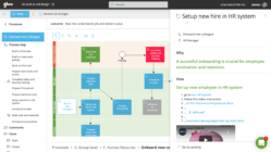 Process mapping – Tools, steps & business examples