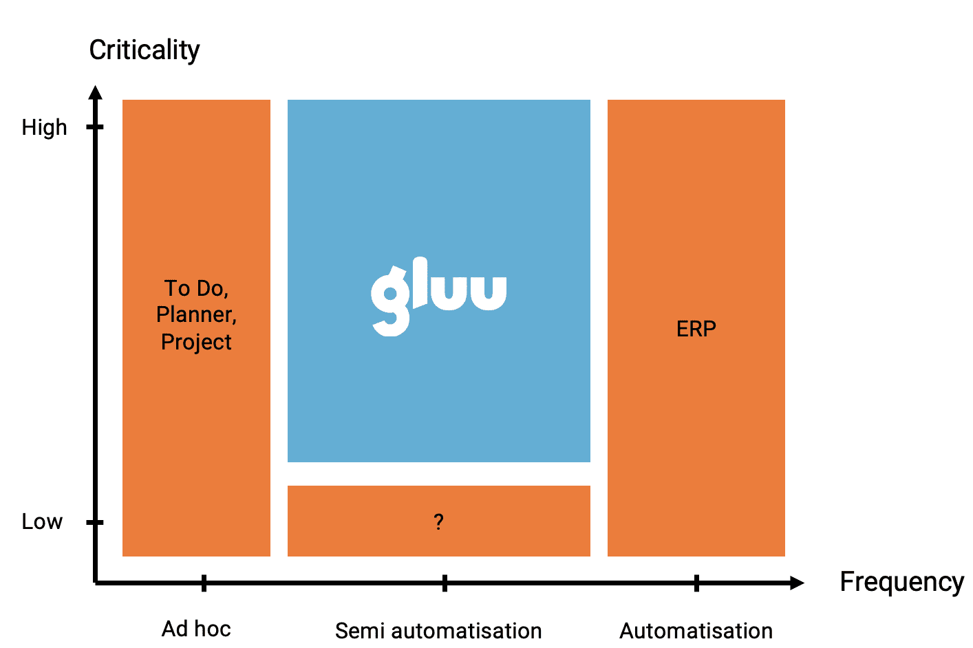 Gluu | The sweet spot of Gluu