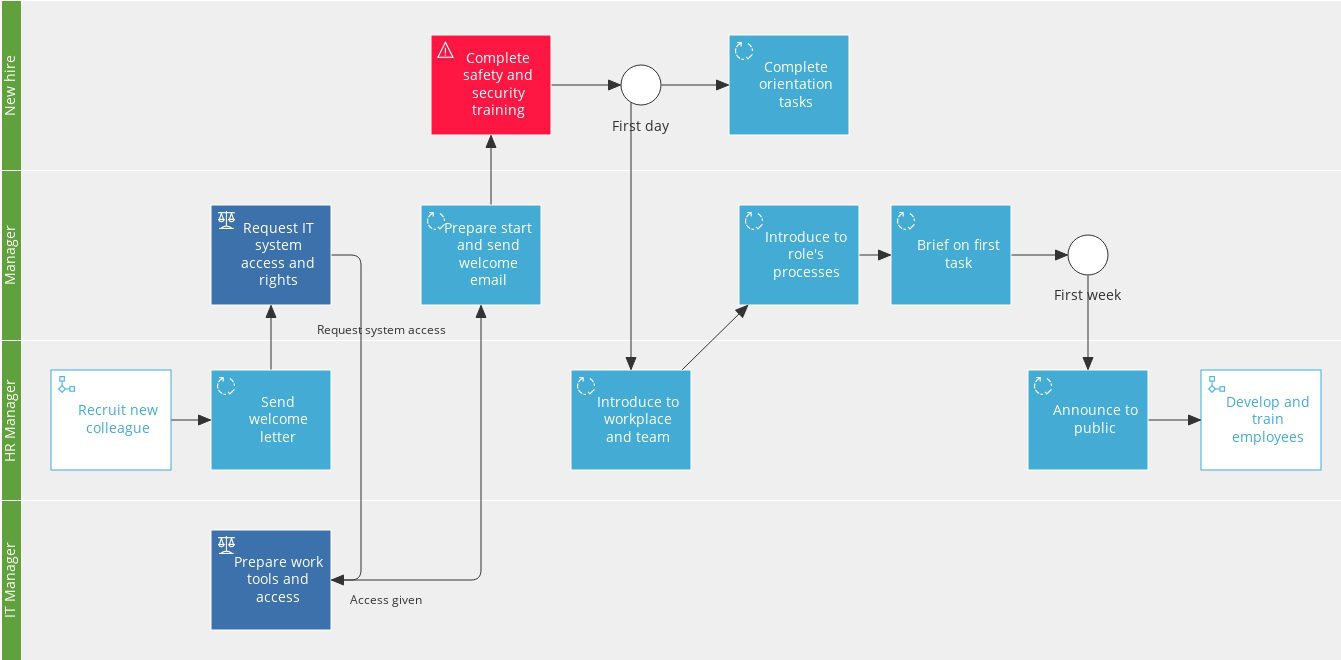 Gluu | 6 easy steps to replace your Excel sheet with onboarding software