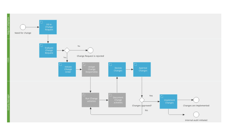 Production and Distribution Processes with Gluu