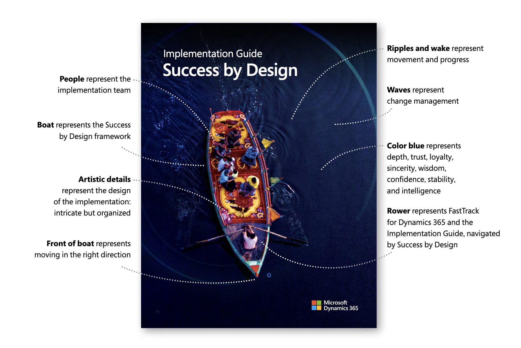Agile Dynamics 365 Implementation | Fast Value Delivery