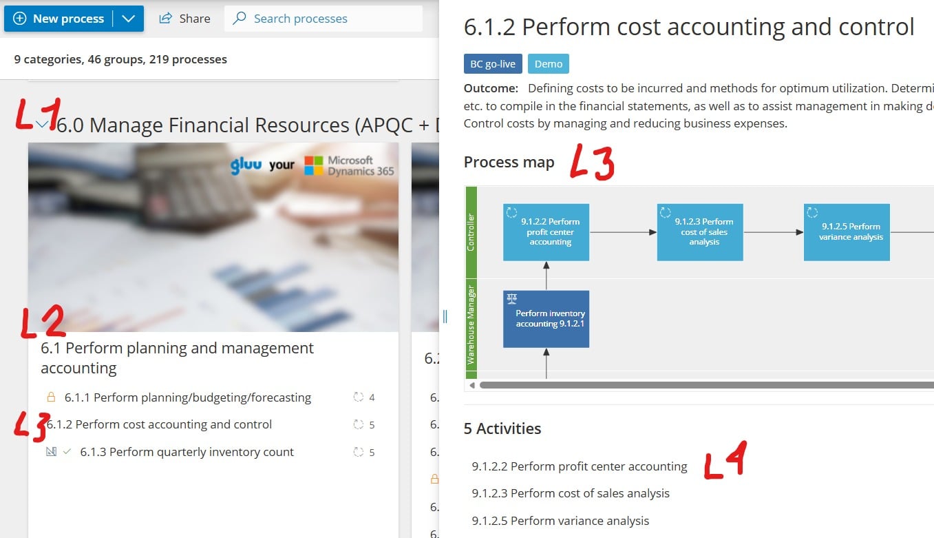 Process mapping – Tools, steps & business examples